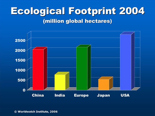 January 12, 2006: State of the World 2006: China, India, the U.S ...